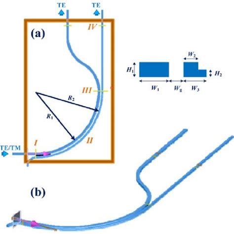 Pdf Compact Highly Efficient Polarization Splitter And Rotator Based On 90° Bends