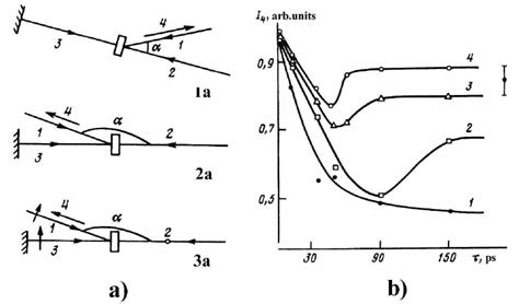 Various Schemes Of Optical Phase Conjugation Experiments With The Download Scientific Diagram