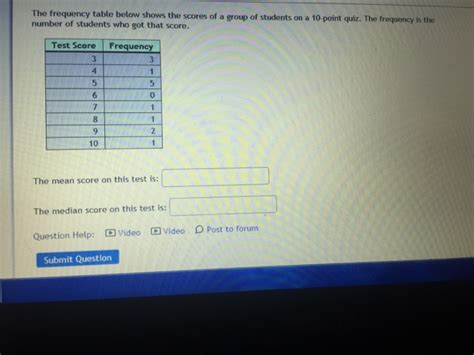 Solved This Homework For Summarizing Dataexamining Numerical