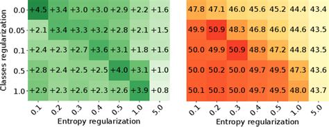 Figure 1 From Metric Learning In Optimal Transport For Domain Adaptation Semantic Scholar