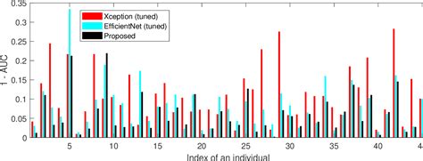 Figure 8 From Individualized Deepfake Detection Exploiting Traces Due