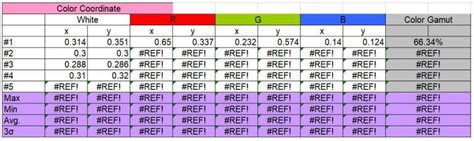 Ntsc Calculation Tools Lcd Panel Manufacturers In China China Lcd