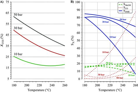 2 Equilibrium Values Expected On The Basis Of Thermodynamic Analysis Of Download Scientific