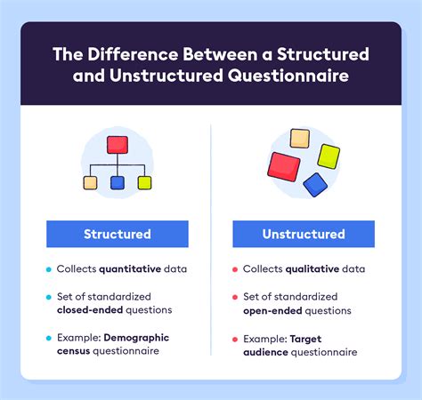 How To Design A Questionnaire That Improves Cx Chattermill