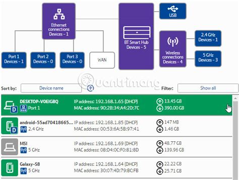 5 Tips To Monitor Home Network Bandwidth Usage