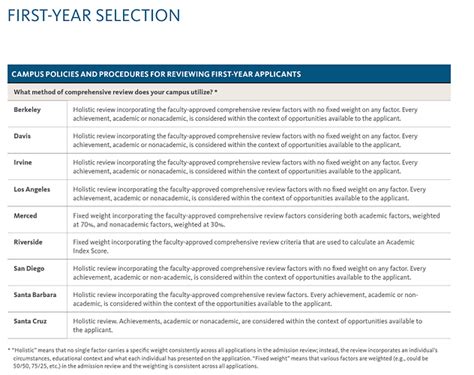 Freshman Class Of UC Application Questions And Tutorials University Of California