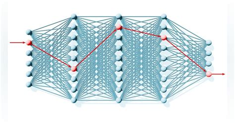 Tinyml A New Ai And Ml Platform Cardinal Peak Posted On The Topic Linkedin