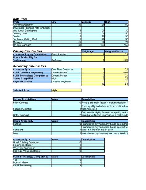 cocomo ii estimation