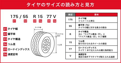 すぐわかる！タイヤサイズの読み方と見方 画像付きで整備士が解説 中古車なら【グーネット】