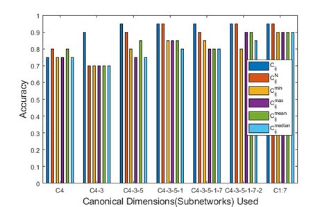Brainet Structural And Functional Brain Network Analysis Vavlab