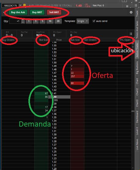 Active Trader Thinkorswim La Guía Completa ⭐ Mary Day Trader