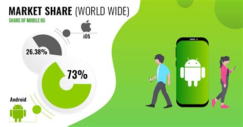 Top 8 Advantages Of Android App Development