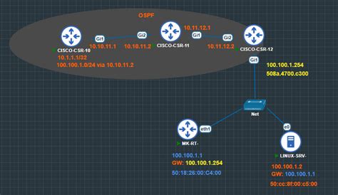 O Curioso Caso Do ICMP Redirect Jefferson Raimon