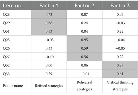 Frontiers Development Testing And Application Of A Mathematics