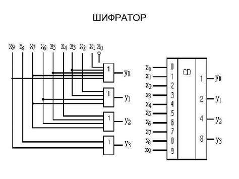 Функционалды түйіндер Шифратор және дешифратор Мультиплексор және демультиплексор
