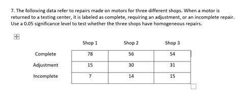 solved 7 the following data refer to repairs made on motors