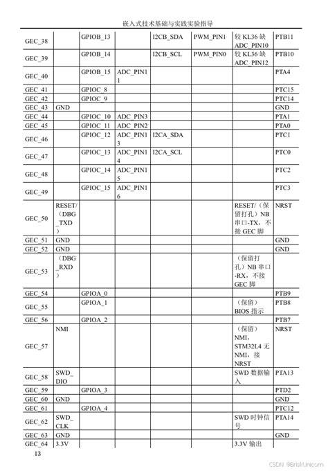 嵌入式系统基础与实践实验报告嵌入式系统对于初学者所做的实验 Csdn博客 嵌入式系统基础与实践实验报告嵌入式系统对于初学者所做的实验 Csdn博客