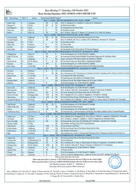Mauritius Turf Club Mtc Race Card 27e Journée 📅samedi 15 Octobre 2022 Tsitsikamma Dance
