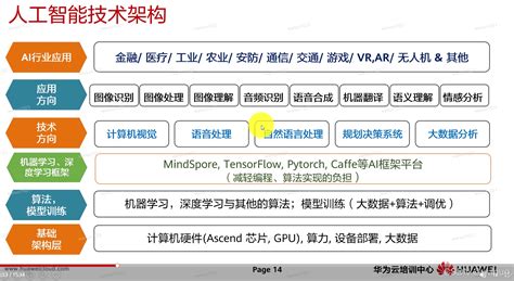 人工智能概览 Csdn博客