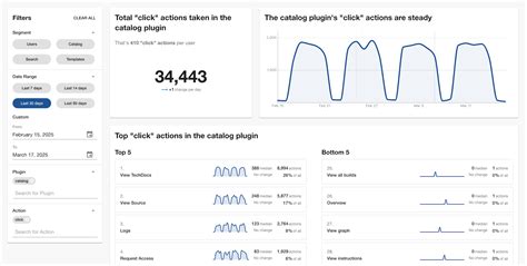 Usage Data Spotify Plugins For Backstage Developer Documentation