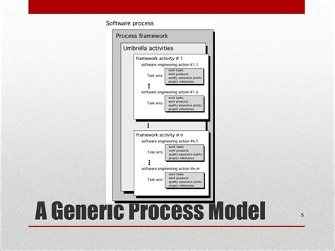 What Is Generic Process Model In Software Engineering At Andrew Linares