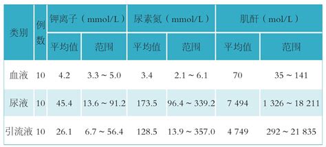 45 妇科手术泌尿系统损伤42例临床分析① 郎景和妇科手术