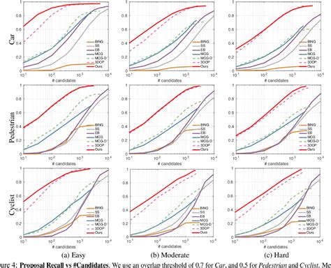 Figure 1 From Monocular 3d Object Detection For Autonomous Driving