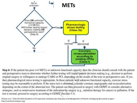 Pre Op Evaluation Of Cardiac Pts For Non Cardiac Surgery Pre Op Evaluation Of Cardiac Pts For Non Cardiac Surgery