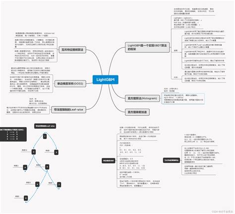 图解lightgbm Csdn博客