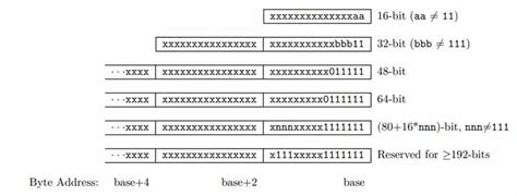 Risc V Así Es El Set De Instrucciones Libre Alternativa A Arm Y X86