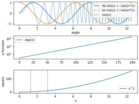 miscellaneous live plot py — sfepy version 2025 2 git e2f7d954