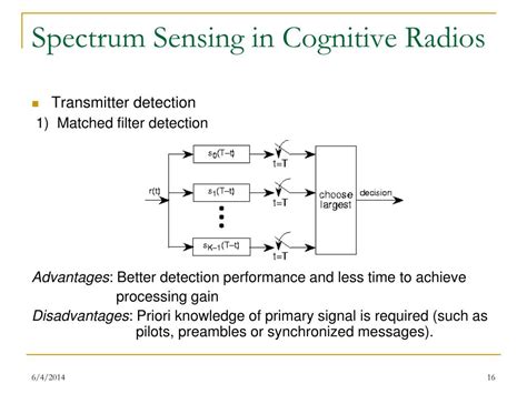 Ppt Investigation Of Primary User Emulation Attack In Cognitive Radio Networks Powerpoint
