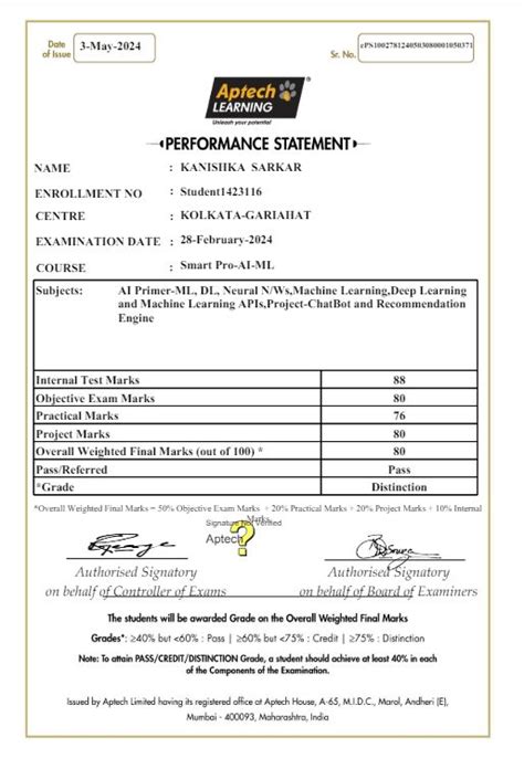 Kanishka Sarkar On Linkedin Learning Ai Machinelearning Deeplearning Python Datascience