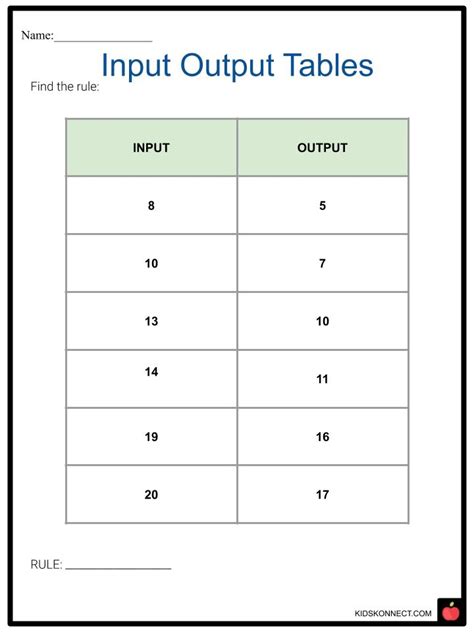 Input Output Tables Worksheets Function Table Worksheets