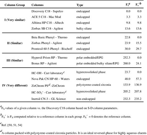 Table 1 From Application Of Snyder Dolan Classification Scheme To The