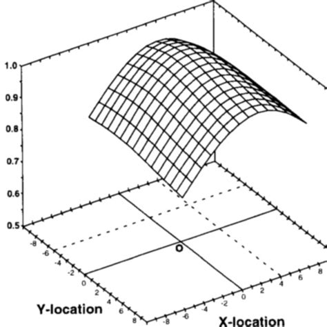 Scheme Of Chest Temporal Subtraction By Automated Initial Image