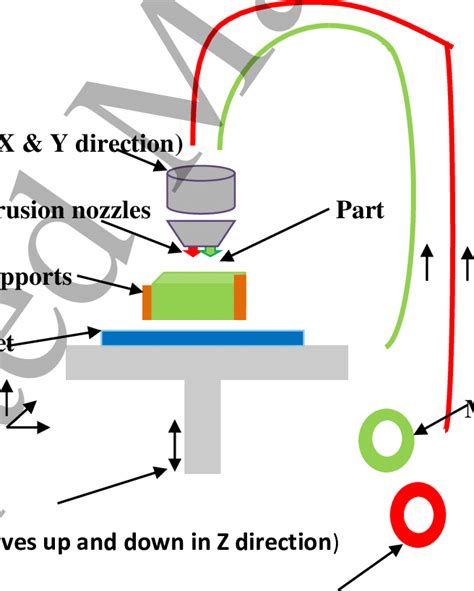 Schematic Of Fdm Process Download Scientific Diagram