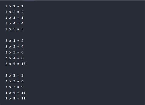 Nested Loops In C And C Syntax Execution And Examples