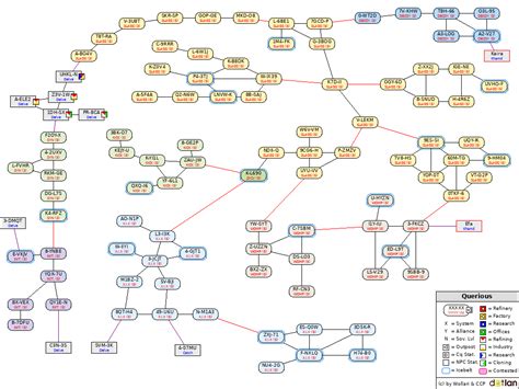 Map Querious Dotlan Evemaps