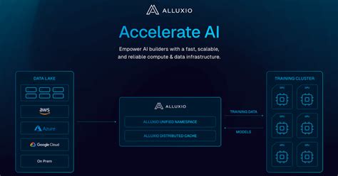 alluxio accelerate ai increase gpu utilization