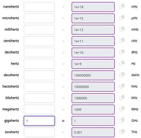Convert Ghz To Hz Expert Calculator With Examples