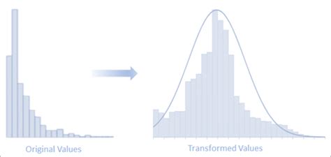Transform Field Data Management—arcgis Pro Documentation