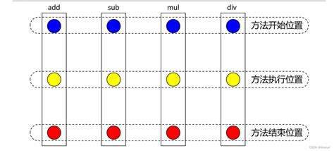 JavaSpring AOP详解Maven导入 深入浅出 spring aop maven CSDN博客