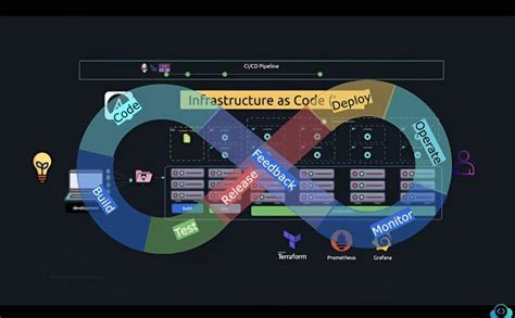 Parth Tiwari On Linkedin Devops 100daysofcode Learninpublic