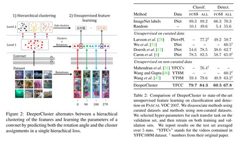Iccv 2019 Paper Preview