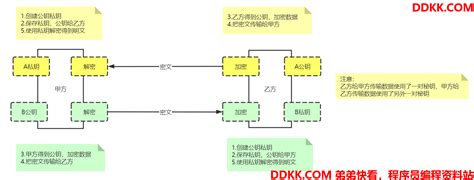Springcloudsecurityoauth2实现微服务授权 非对称加密生成jwt令牌 弟弟快看 教程