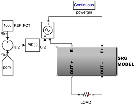 Matlabsimulink Model For The Second Test With Pi Controller And Firing Download Scientific