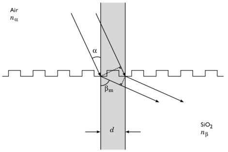 Diffraction Grating