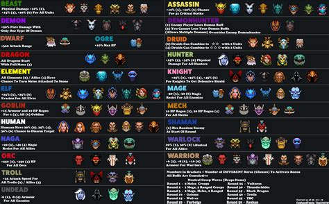 Steam Community Guide Dota 2 Auto Chess The Best Hero Class