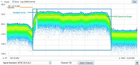Tektronix Rsa306b Usb Spectrum Analyzer 9 Khz To 6 2 Ghz Frequency